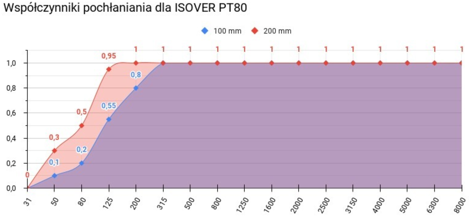 Absorber 10cm ISOVER Pt80 123x64x11cm :: Panele-akustyczne-onemanaudio